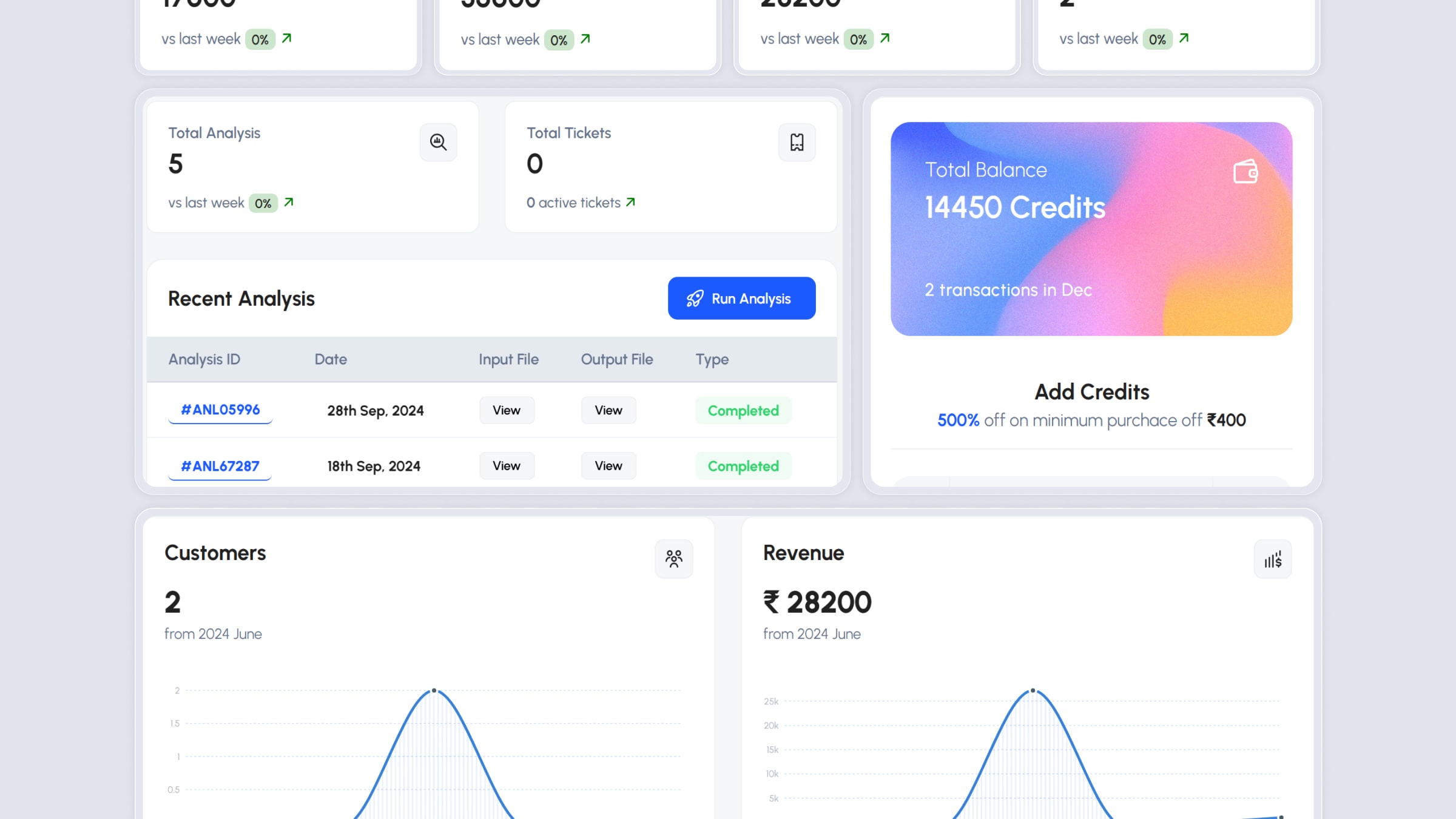 TradersEdge – AI Stock Analysis Platform | Portfolio Forecasting SaaS ...