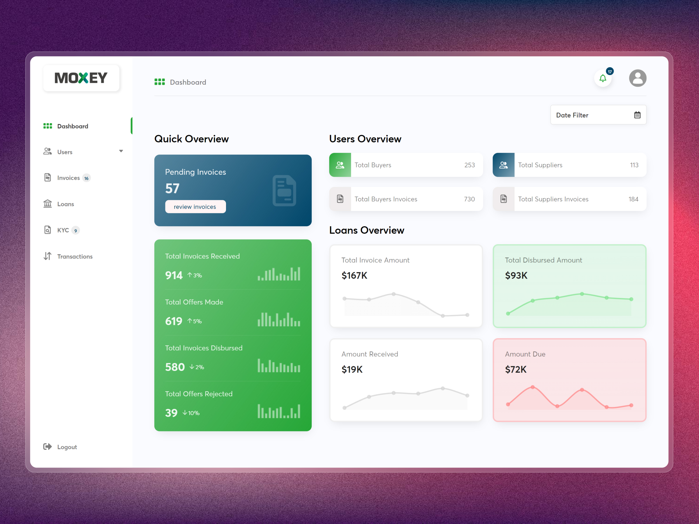 Moxey: Efficient Invoice Discounting Platform | Craftnotion